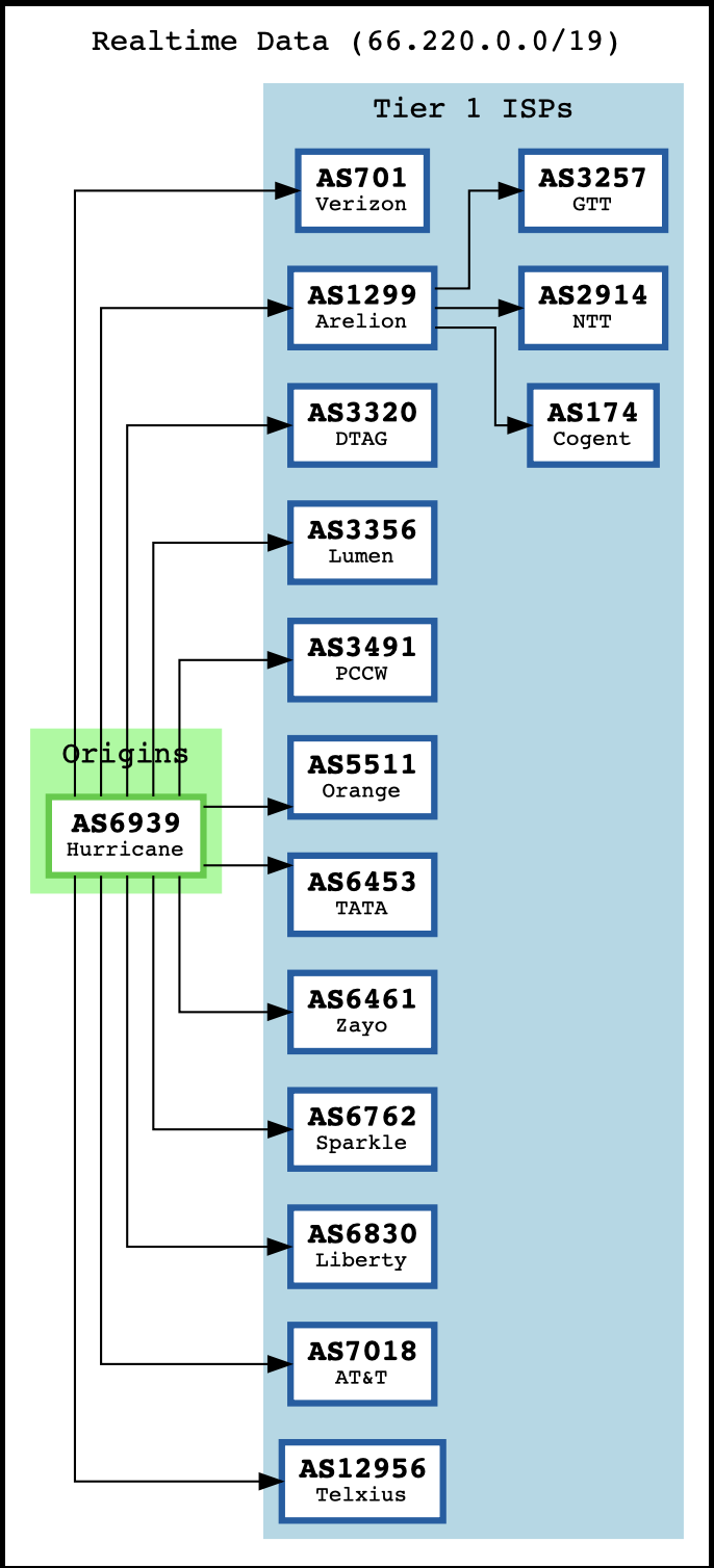 ServerOptima：月付$6起，规格很高，但只有美西一个位置的新商家 - EVLIT